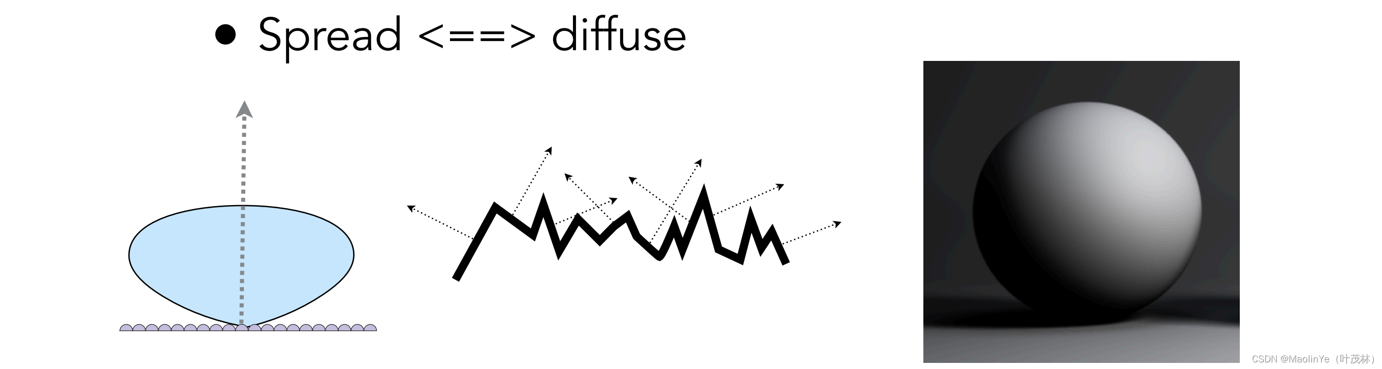 【GAMES101】Lecture 17 材质-CSDN博客