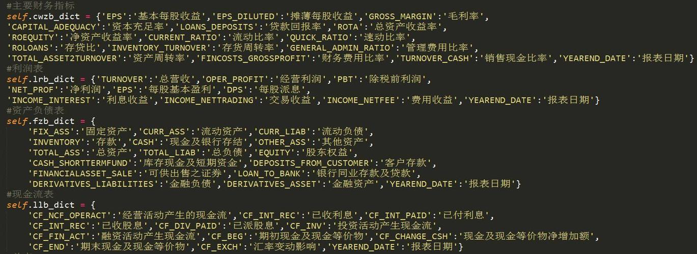Python在财务管理中的应用python在财务分析的应用python在企业采购预算分析中的作用 Csdn博客