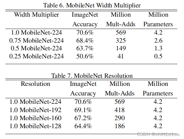 图像分类学习笔记（七）——MobileNet-CSDN博客