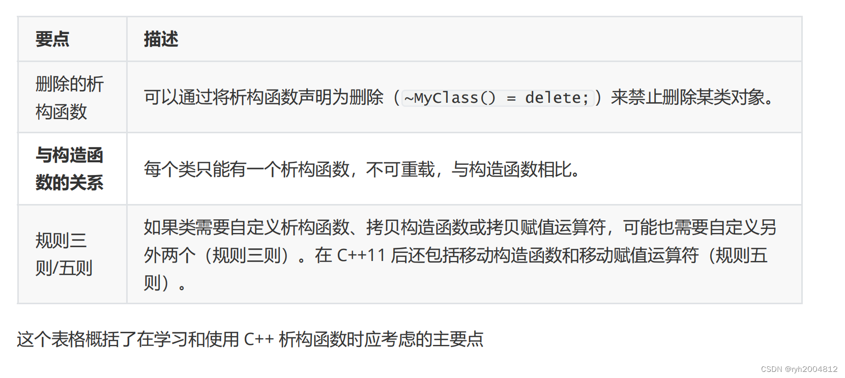 Qt学习(六)c构造函数和初始化列表qt 构造函数 Csdn博客