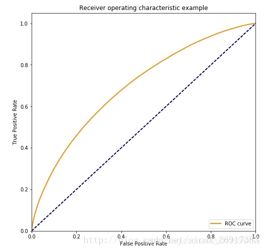 Python 大规模数据存储与读取、并行计算：Dask库简述_dask sklearn-CSDN博客