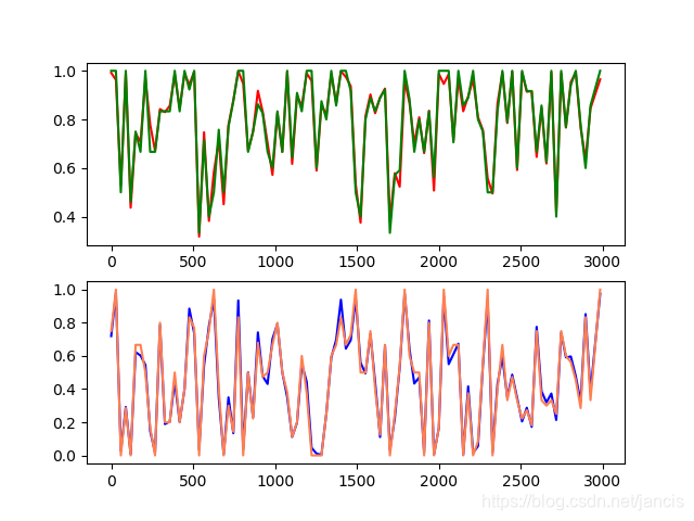 Matplotlibpyplot画图等距选择数据数组中固定数量的数据，进行图形化matplotlibpyplot X轴显示数据量固定 Csdn博客