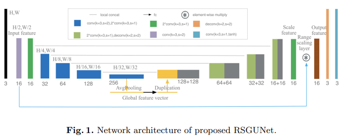 图像增强2023最新经典顶会论文和代码合集，附开源数据集下载_nex: real-time view synthesis with neural basis ex-CSDN博客