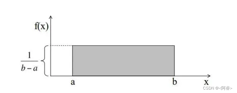 均匀分布rand 正态分布randn 二元高斯分布random的图形 （python实现） Csdn博客