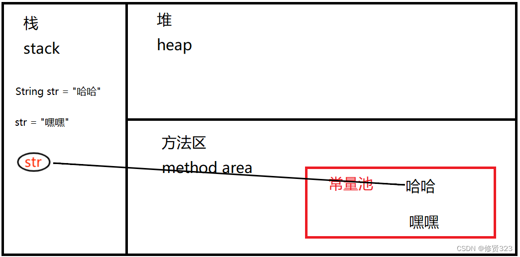 Java中string类型的值为什么不能被修改。java String为什么不能被修改 Csdn博客