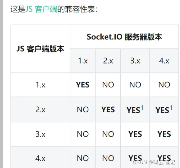 实时通信Socket.io的使用_socketio-CSDN博客