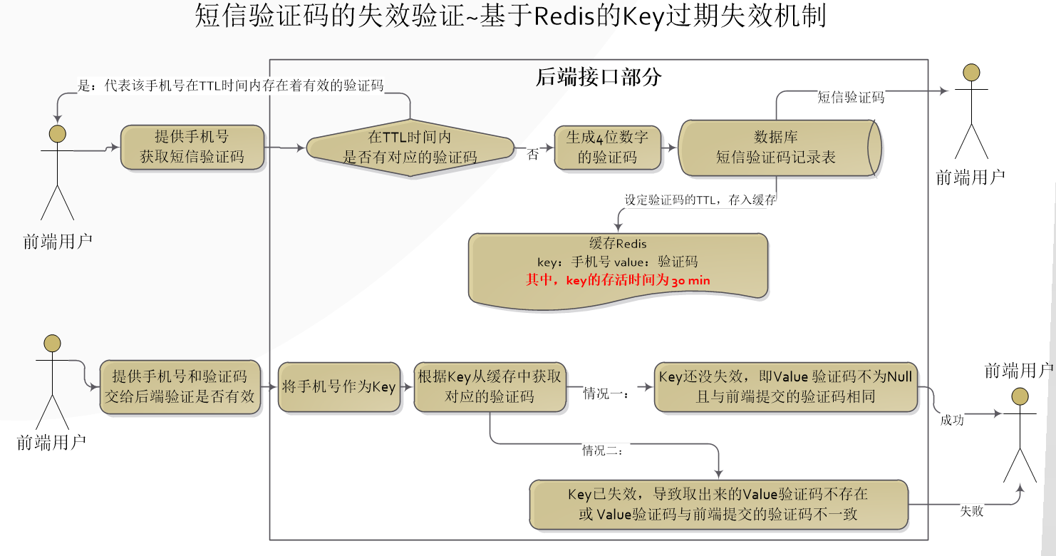 新课上线 Java分布式中间件大汇聚实战第1季基于springboot20典型业务场景点赞系统面试突击分布式中间件技术实战java版 Pdf Csdn博客