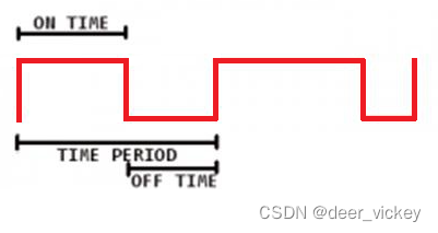 Arduino for PKE8720DF-C13-F10——PWM实现4位流水呼吸灯_呼吸灯pwm设计 arduino-CSDN博客