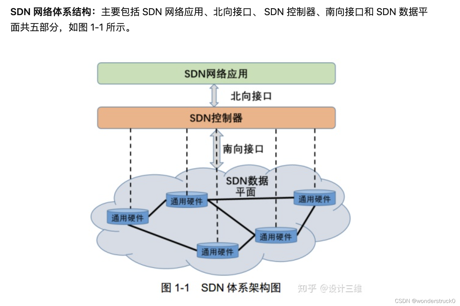 Linux Namespace与SDN：资源隔离与网络创新-CSDN博客