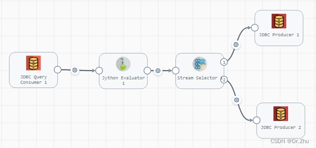 Streamsets-JDBC模式使用更新时间字段数据同步_streamsets no parameters found for record with id-CSDN博客