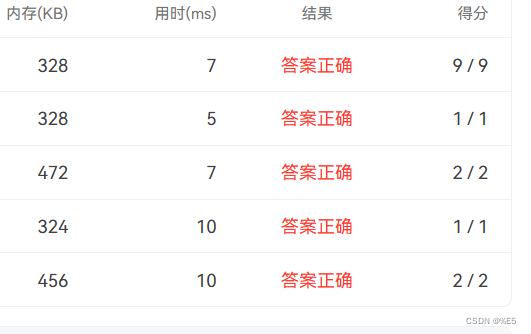 PTA 程序设计天梯赛L1-019 谁先倒 题解_pta 划拳比赛-CSDN博客