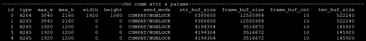 【海思SS528 | VDEC】查看VDEC的proc调试信息 | cat /proc/umap/vdec_海思用265协议编码提示buffer full-CSDN博客