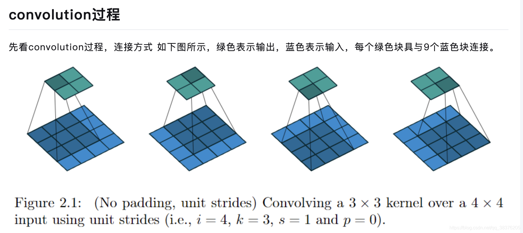Deconvolution layer或者Transposed convolution layer的理解-CSDN博客