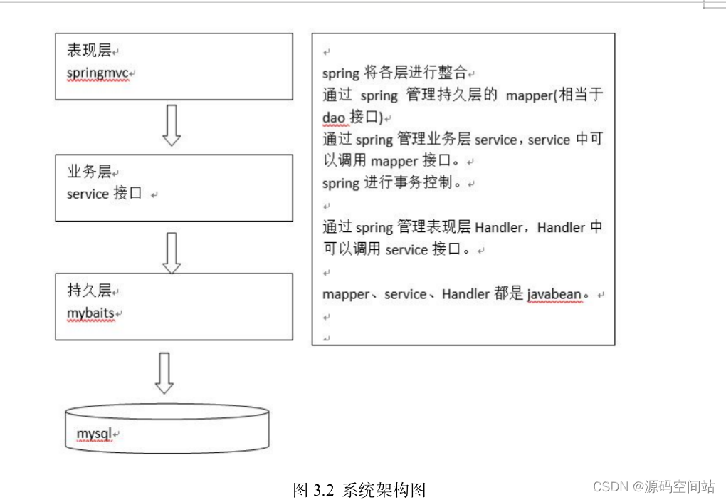 Java项目：基于ssm垃圾分类管理系统垃圾分类系统java Csdn博客