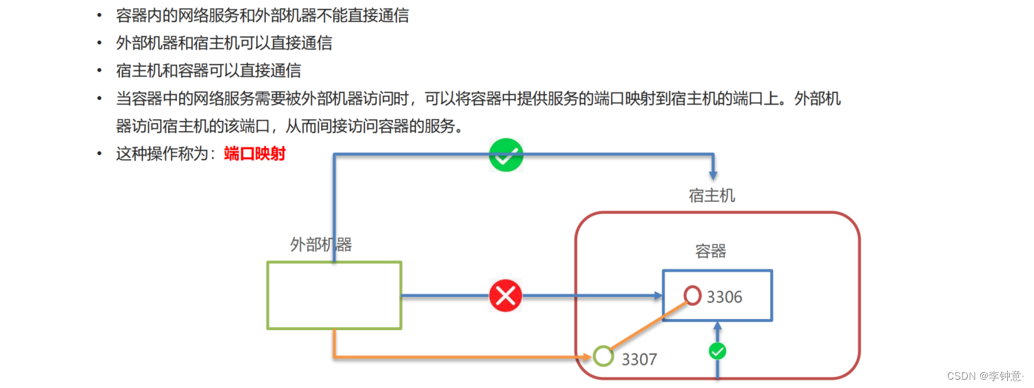 Docker_dochub部署-CSDN博客