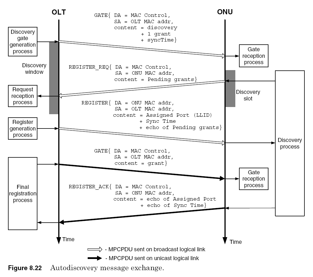 MPCP帧结构解析-CSDN博客