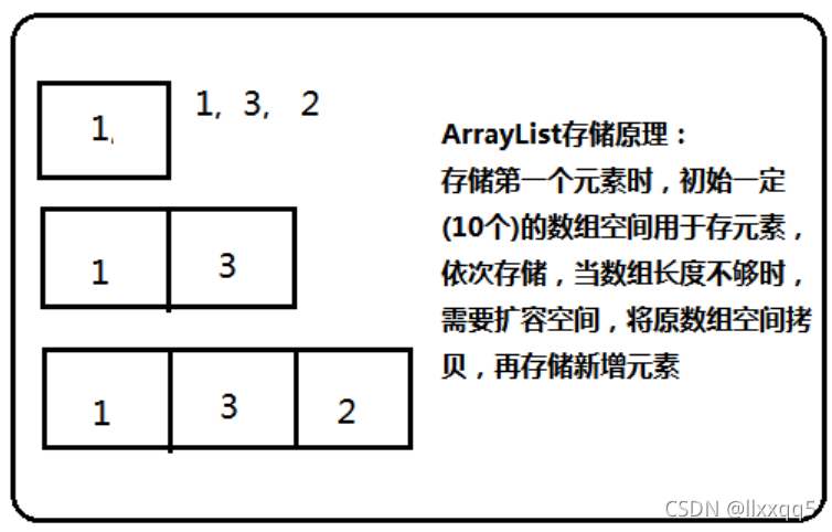 Java集合框架详解：ArrayList vs LinkedList-CSDN博客