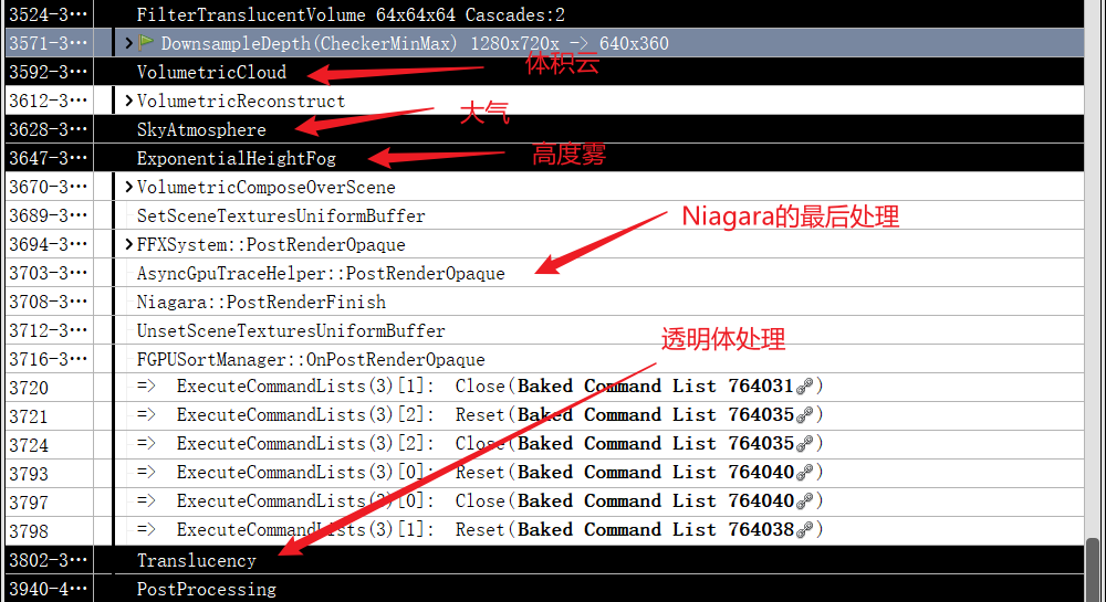 【UE渲染系统】一帧的渲染流程_ue renderdoc-CSDN博客