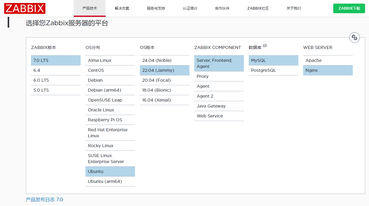 Zabbix HA高可用集群部署_zabbix高可用集群搭建-CSDN博客