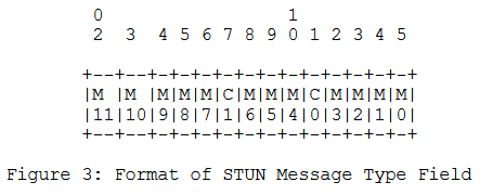 NAT会话穿越应用程序（STUN）（RFC-5389）_rfc5389-CSDN博客
