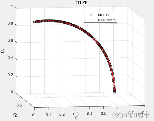 多目标优化算法：多目标平衡优化算法moeo（提供matlab代码）多目标优化算法流程图框架 Csdn博客