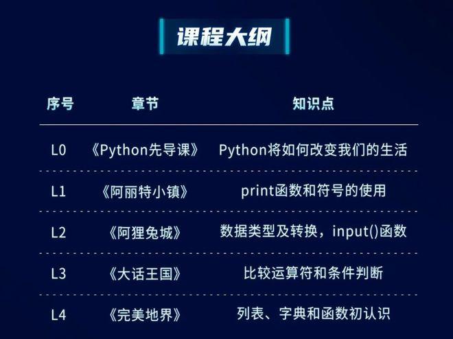 python和java哪个更有前途,java与python哪个好找工作-CSDN博客