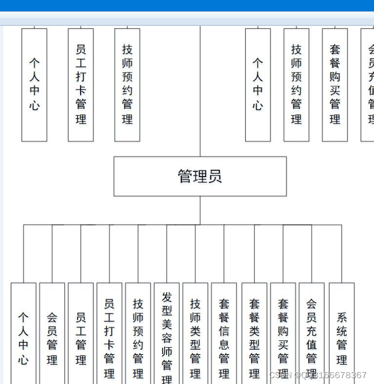 Springboot理发店会员管理系统java美容美发管理系统的设计实现源代码 Csdn博客