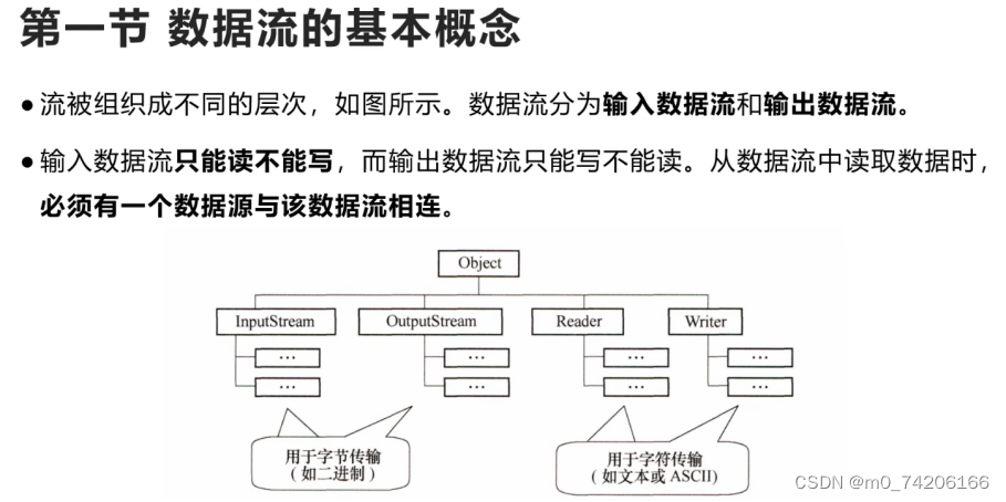 Java输入输出流详解：字节流、字符流与缓冲流,-CSDN博客