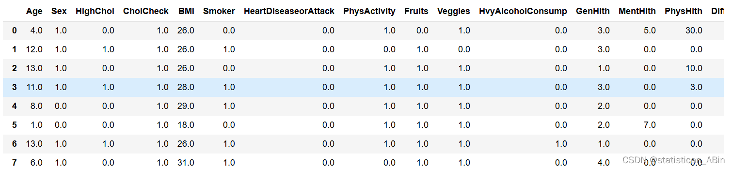 Python数据分析 糖尿病数据集数据分析预测python年龄平均血糖数据 Csdn博客