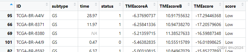 确定TME浸润模式的TMEscore包（胃癌）_tme score-CSDN博客