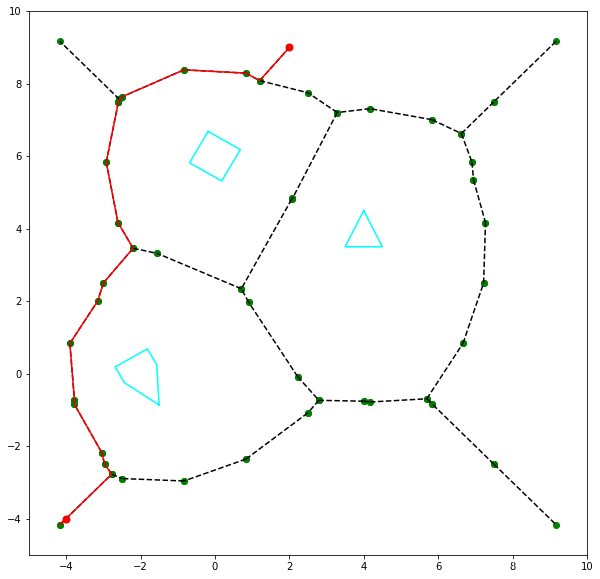 基于采样的规划算法之概率路图（PRM）法_prm算法-CSDN博客