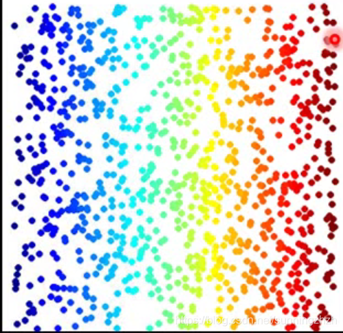 WDK李弘毅学习笔记第十周01_Unsupervised Learning: Neighbor Embedding_弘毅笔记-CSDN博客