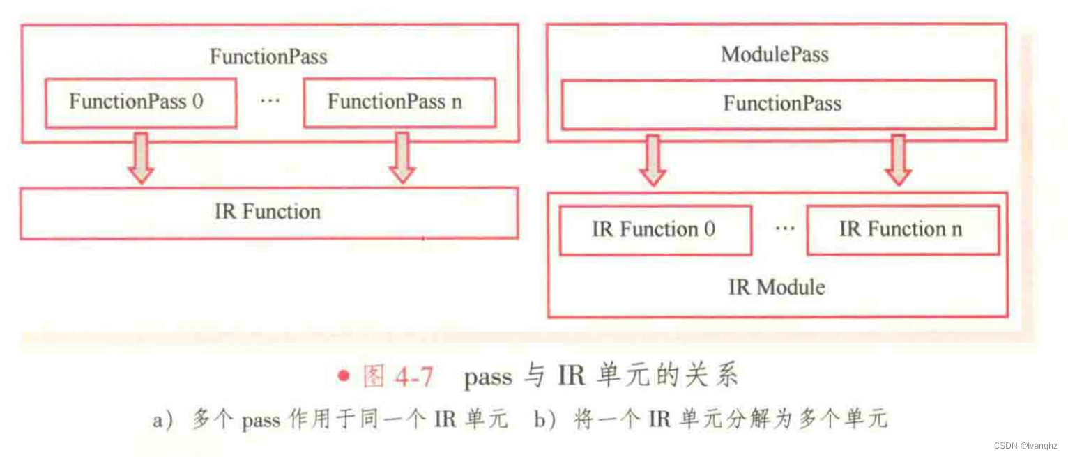 LLVM 中 的 pass 及其管理机制-CSDN博客