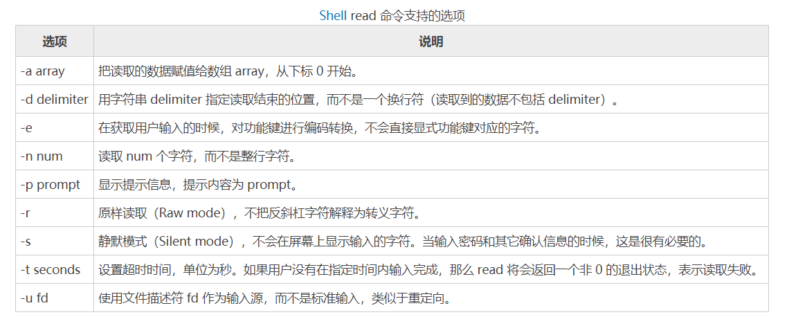 Linux操作系统实验五 Shell编程基础一、实验目的 1练习和掌握shell语言的基本编程。 二、基本技能实验内容、要求和 Csdn博客