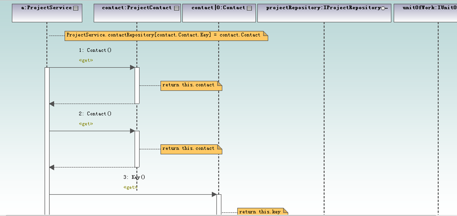 如何评价类似ZenUML这样的工具_zenuml类似的工具-CSDN博客