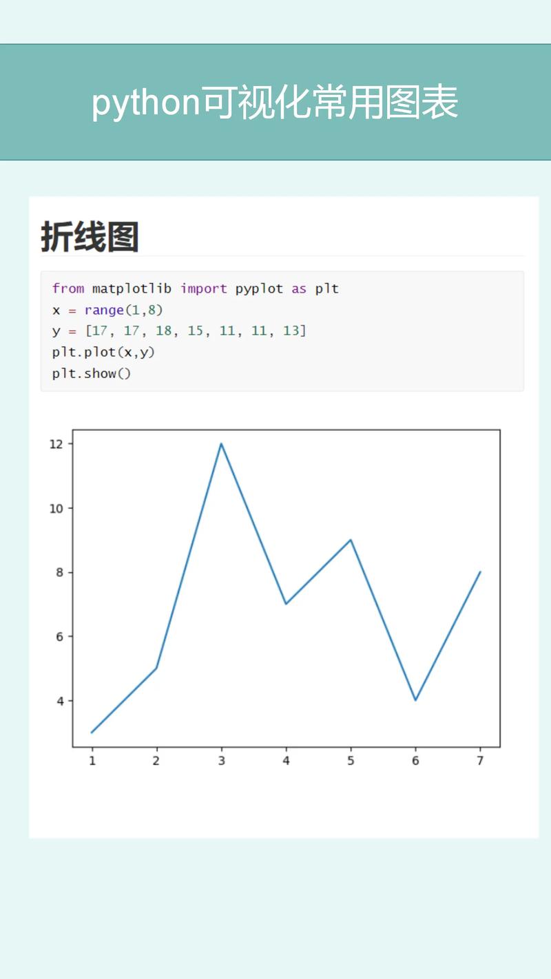 Python做可视化数据图表python绘制可视化图表python生成可视化图表 Csdn博客