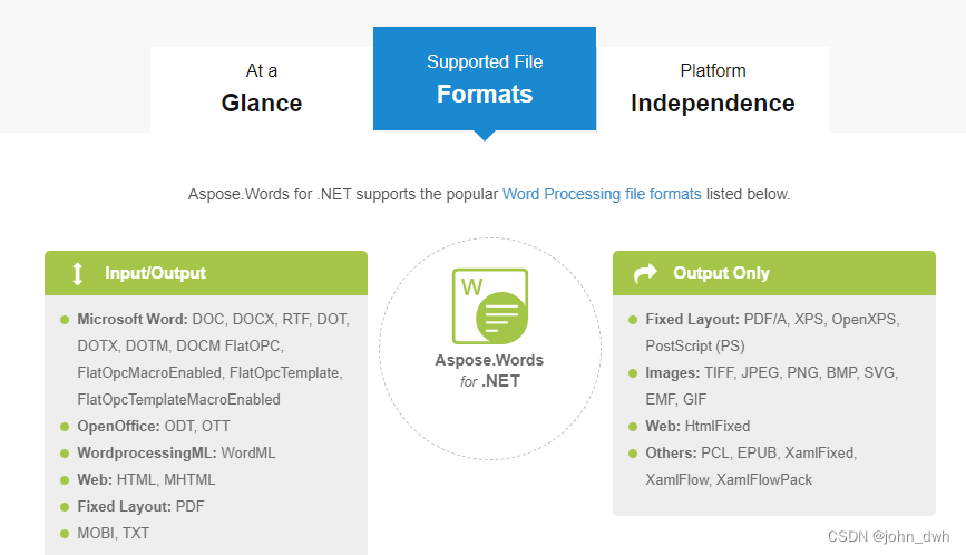 Aspose.Words for .NET v22.12.0 Crack_aspose.words for net 22-CSDN博客