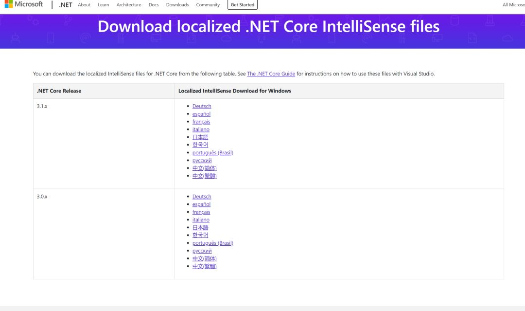如何为.NETCore安装汉化包智能感知_visual studio2019 intellisense 汉化-CSDN博客