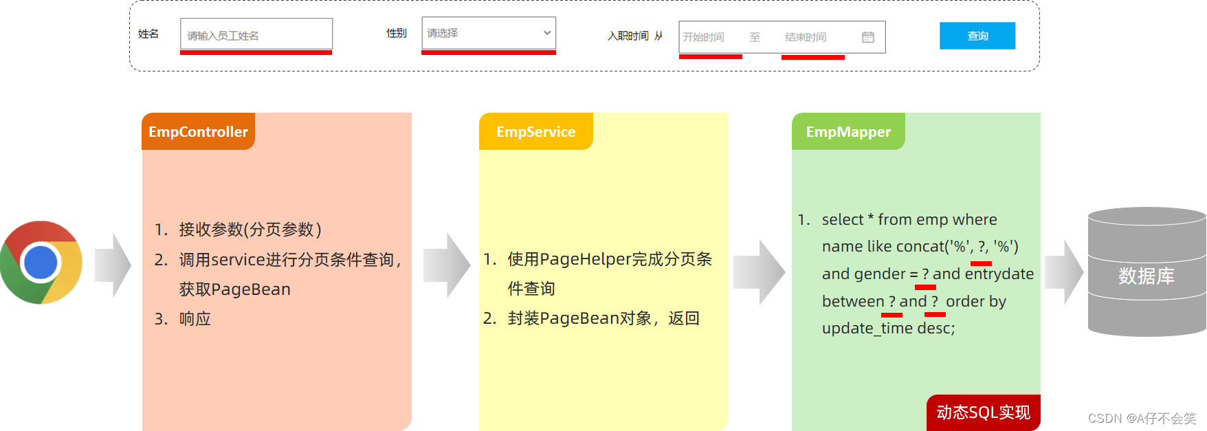 【JavaWeb】Day56.SpringBootWeb案例——员工管理（二）-CSDN博客