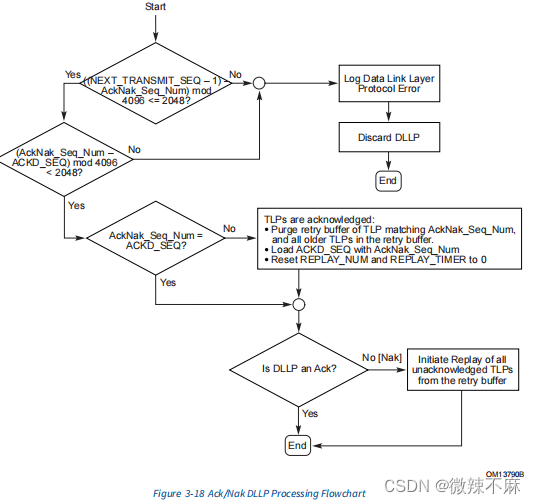 PCIE协议-3-数据链路层规范-数据完整性机制_pcie lcrc-CSDN博客