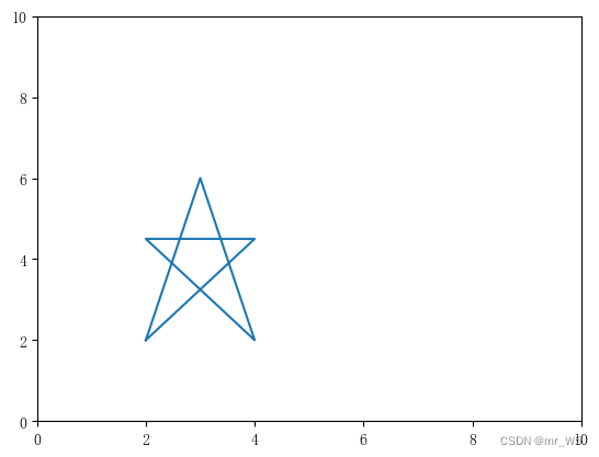 一，matplotlib.pyplot绘图相关的对象：_requires: packaging, kiwisolver, fonttools, numpy,-CSDN博客