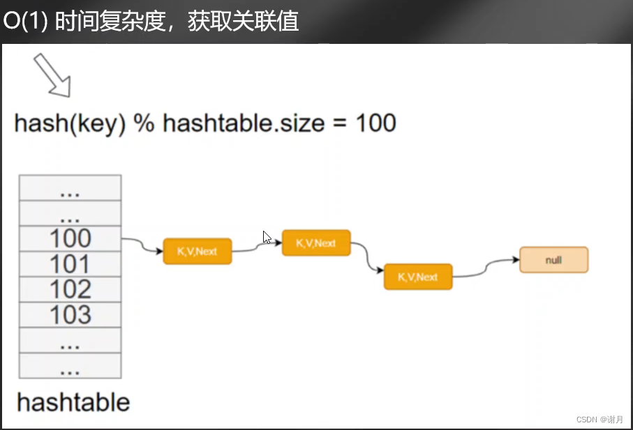Redis底层设计与源码分析一底层数据结构逻辑分析java Redis源码分析 Csdn博客