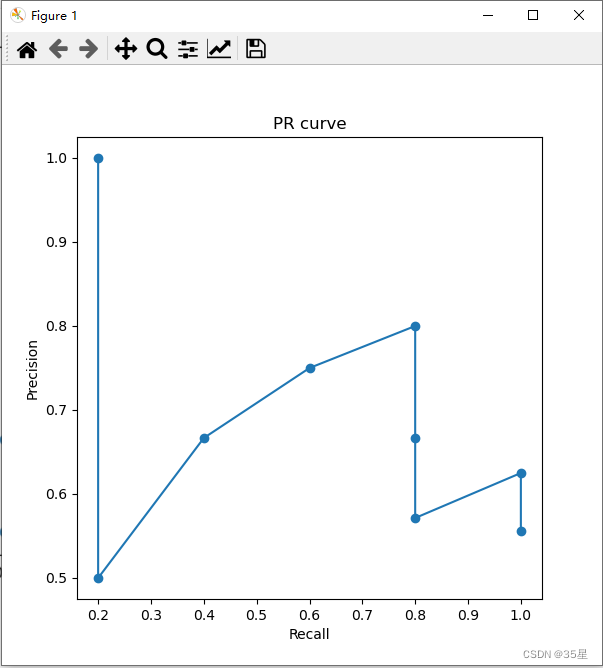 机器学习-ROC和PR曲线的简单理解和python代码绘制_机器学习饿的roc.py-CSDN博客