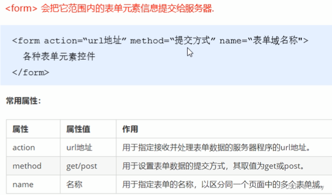 【Cxinny】HTML&CSS笔记-CSDN博客