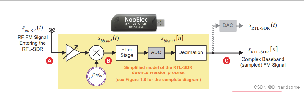基于RTL—SDR及Simulink的FM收音机仿真_simulink fm 立体声-CSDN博客