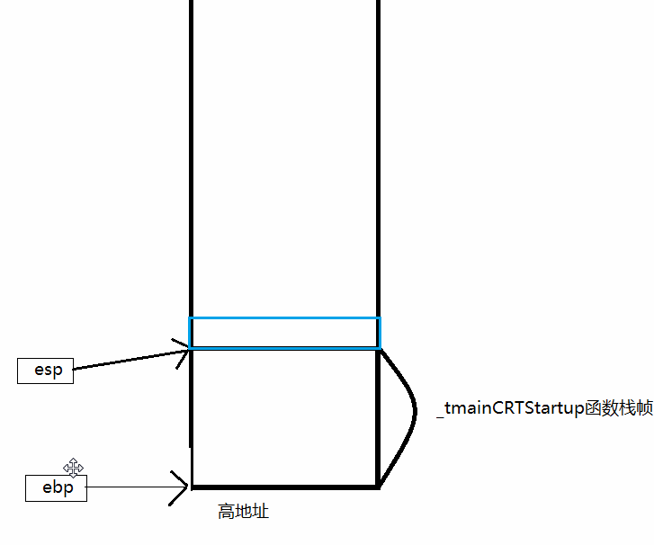 【函数栈帧的创建和销毁】（超详细图解）_cmp ebp esp-CSDN博客