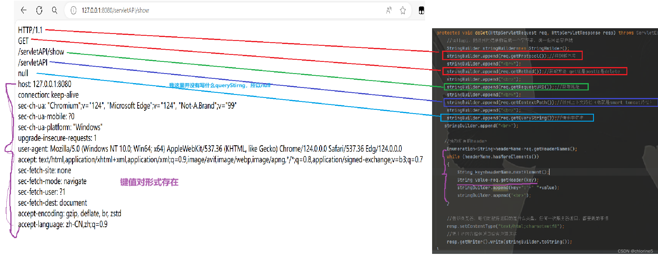 【JavaEE初阶系列】——Servlet运行原理以及Servlet API详解-CSDN博客