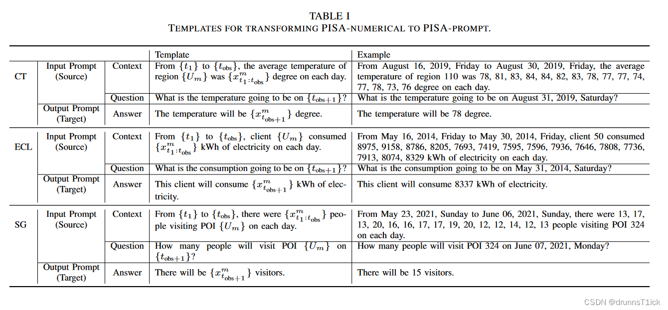 论文笔记 | PromptCast: A New Prompt-based Learning Paradigm for Time Series Forecasting-CSDN博客