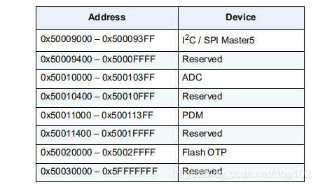 apollo系列之apollo2 mcu开发（基础篇）之1.2-apollo2 mcu core-CSDN博客