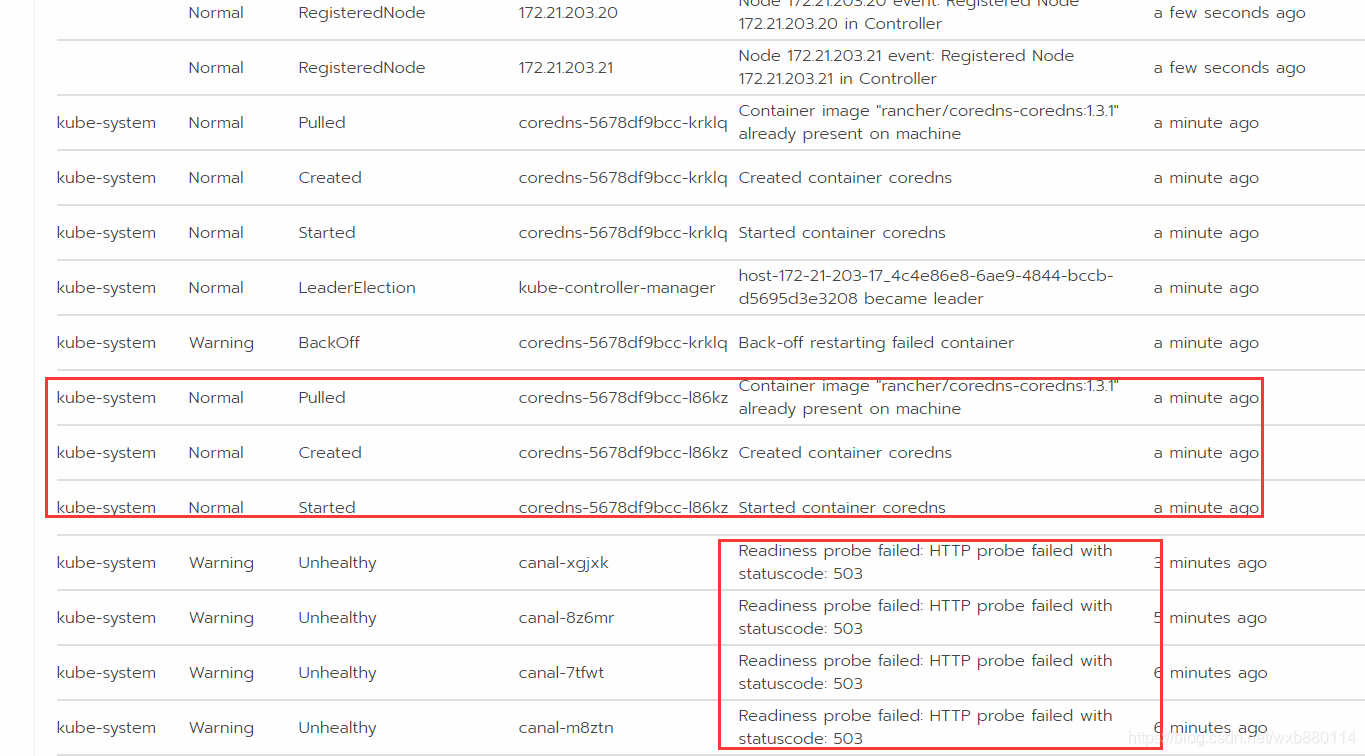 Rancher入门到精通-2.0 Readiness probe failed: HTTP probe failed with statuscode: 503_readiness probe ...